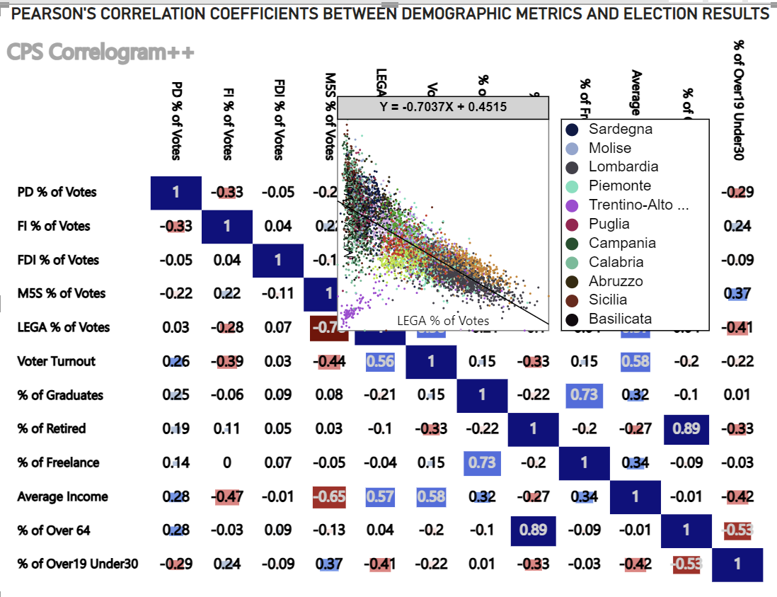 CPS Correlogram++ For Labeled Scatterplot Analysis of Correlations in ...
